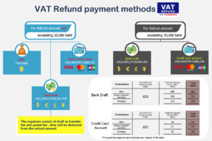 VAT Tax Refund in Bangkok, Thailand • Joogo Travel
